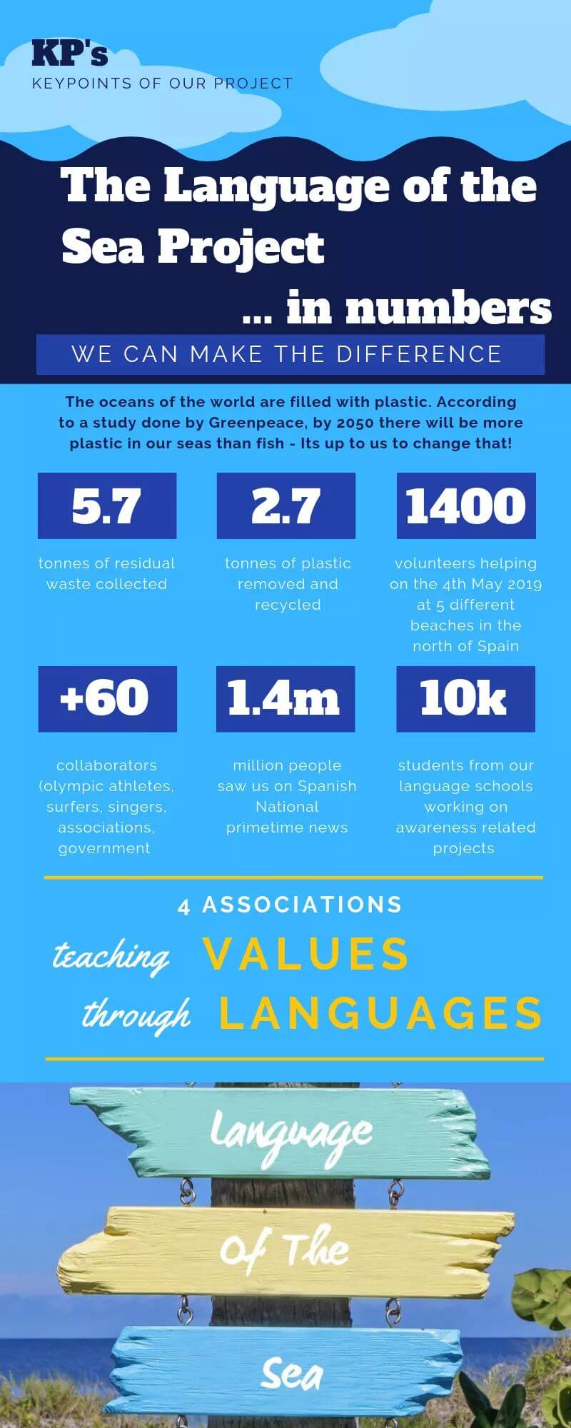 ELT Footprint Interviews: Scott Markham - ELT Footprint